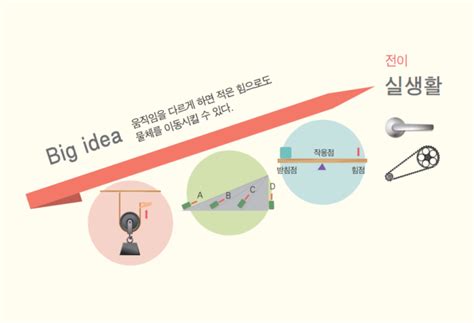 미래교육 ‘깊이 있는 학습으로 말하다 7월호 경기도교육청 월간 수업나눔