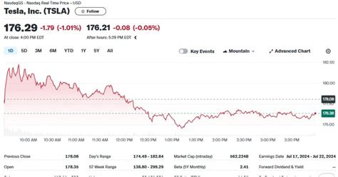 Byd 판매 급증주주들 머스크 고소 테슬라 1 하락
