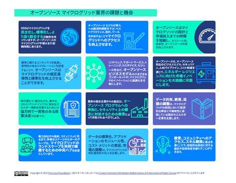 Microgrid Infographic Jp The Linux Foundation
