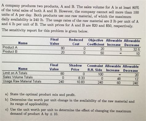A Company Produces Two Products A And B The Sales