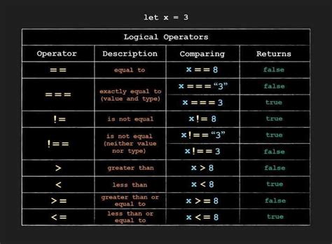 Yosef Elsersy On Linkedin Frontend Designer Productdesign Javascript Html Css Growth