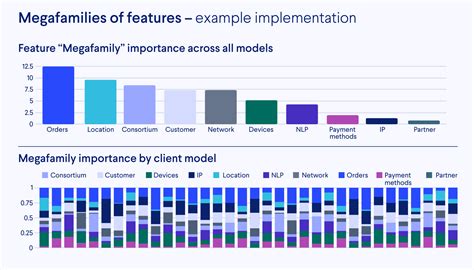Ai Fraud Detection With Ml And Nlp How It Works Ravelin Technology