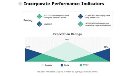 Incorporate Performance Indicators Ppt Powerpoint Presentation Ideas Vector