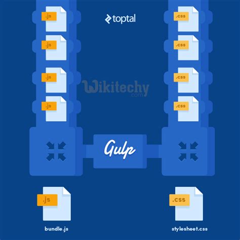 gulp concatenating files with gulp gulp sass gulp tutorial learn