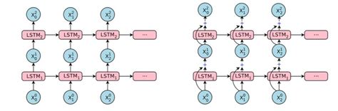 Seq Seq