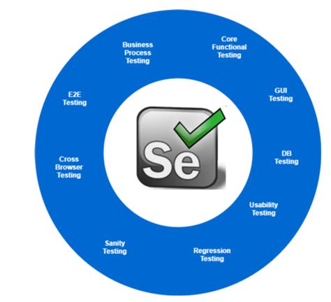 Advantages Of Selenium Test Automation