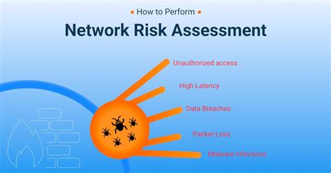 How To Perform A Network Risk Assessment Obkio