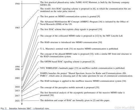 isac toward dual functional wireless networks for 6g and beyond【论文阅读笔记】