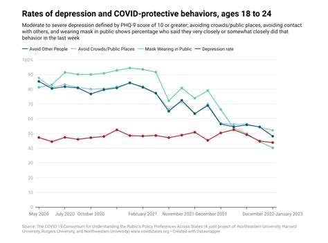 As Social Lives Resume A Mental Health Crisis Continues Institute For
