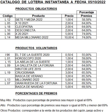 CGT ONCE Catalogo De RASCAS Actualizado