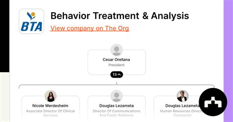 Behavior Treatment And Analysis The Org