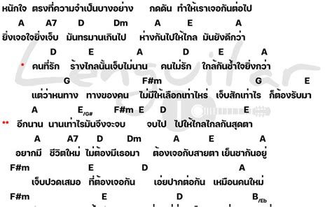 คอร์ดเพลง ยิ่งใกล้ยิ่งเจ็บ Archives Lenguitar เล่นกีต้าร์