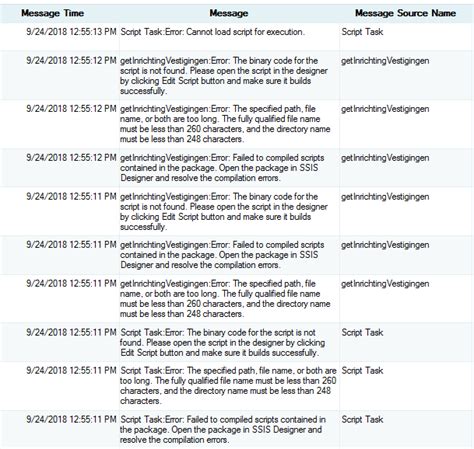 Azure Ssis Package Execution Failed Data Factory Script Component