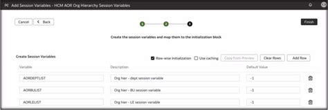 Setting Up Data Security In Oracle Fusion Hcm Analytics With Organization Hierarchy Area Of