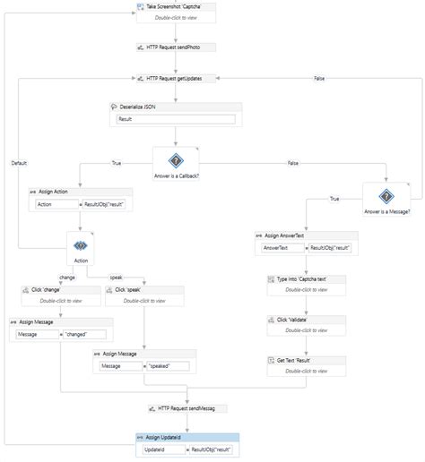 Telegram Integration With Uipath Remote Captcha Solving Rpabots