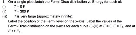 Solved On A Single Plot Sketch The Fermi Dirac Distribution