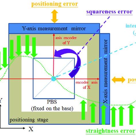 Comparison Of The Precision Positioning Technologies Download