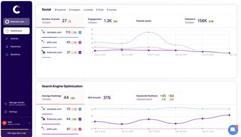 Competitive Insight Free Ways To Learn About Your Competitors