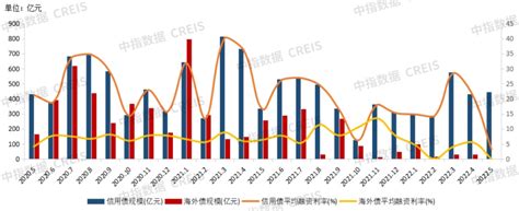 2022年1 5月中国房地产企业销售排行榜 房产频道 和讯网