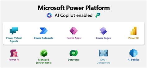 Ai Copilot Powerplatform Lowcode Microsoft Omar T