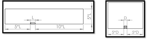 Figure From Flow Properties Of An Ahmed Body With Different Passive Flow Control Methods