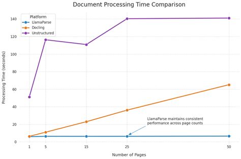 Pdf Data Extraction Benchmark 2025 Comparing Docling Unstructured And Llamaparse For Document