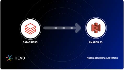 Databricks S3 Integration 3 Easy Steps