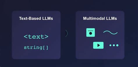Ai Mllm Llm Artificialintelligence Techinnovation Siva Ram Murugan M