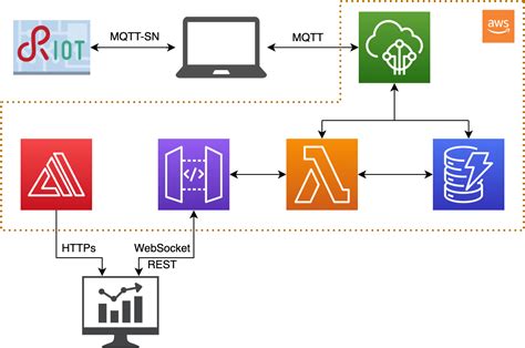 Automatic Pet Feeder Hackster Io