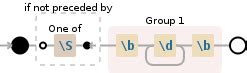 Regex Negative Lookbehind To Negate A Full Capture Stack Overflow