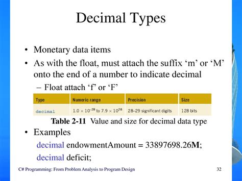 Float Decimal Examples At Neta Humphrey Blog