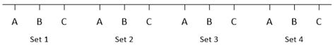 Box Plot Axes