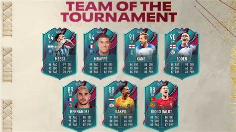 Fifa 23 Team Of The Tournament World Cup Carte Tott Disponibili Dal 16