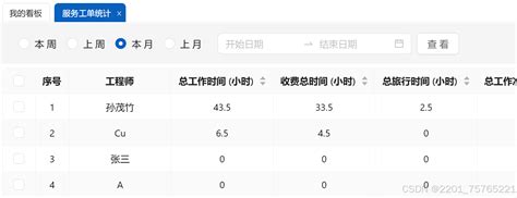 Django Ninja 列排序django查询时添加辅助列排序 Csdn博客