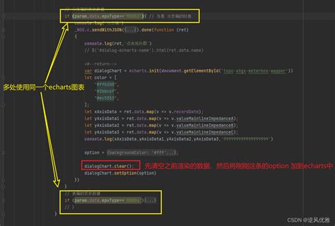 原生js 中 多处使用同一echarts ，造成页面混乱同一页面使用多次echart组件值被互相影响 Csdn博客