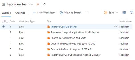 azure boards에서 safe® 프로젝트 계획 및 추적 azure boards microsoft learn