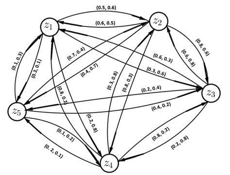 Platforms Vague Fuzzy Preference Relation M 4 Download Scientific