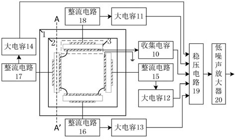 Thermal And Electromagnetic Energy Self Powered Microsensors In Iot Rf