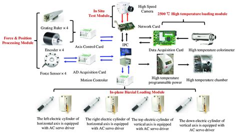 detailed design scheme of the motion control apparatus download