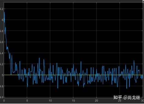 输入 输出反馈线性化feedback Linearization控制算法matlab仿真实例 知乎