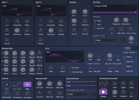 53 Best R Novationcircuit Images On Pholder My Dawless Setup For