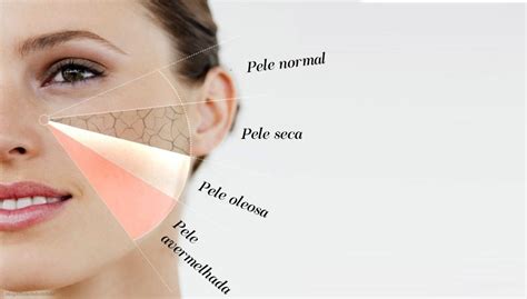 Como Cuidar Da Pele Do Rosto Em 5 Passos Blog Da Kitbox