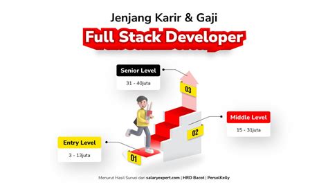 Kursus Fullstack Javascript Web Developer Hemat Hingga 13jt