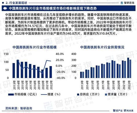 2023年中国高铁刹车片行业市场投资前景分析报告—智研咨询同花顺圈子