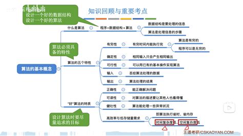 数据结构笔记——线性表、栈、队列、串（王道408） 408 如何做笔记 csdn博客