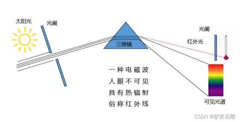 【雕爷学编程】arduino动手做（65） Tcrt5000红外寻迹传感器模块2tcrt5000红外传感器 Csdn博客