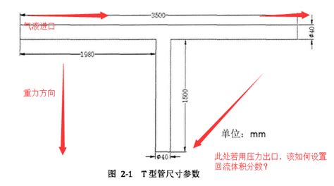 关于fluent压力出口