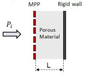 MPP In Contact With Porous Material Download Scientific Diagram