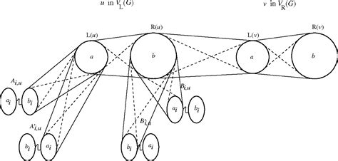 Figure 2 From The Complexity Of Choosing An H Colouring Nearly