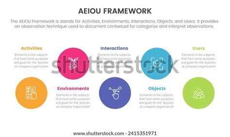 Aeiou Business Model Framework Infographic 5 Stock Vector Royalty Free